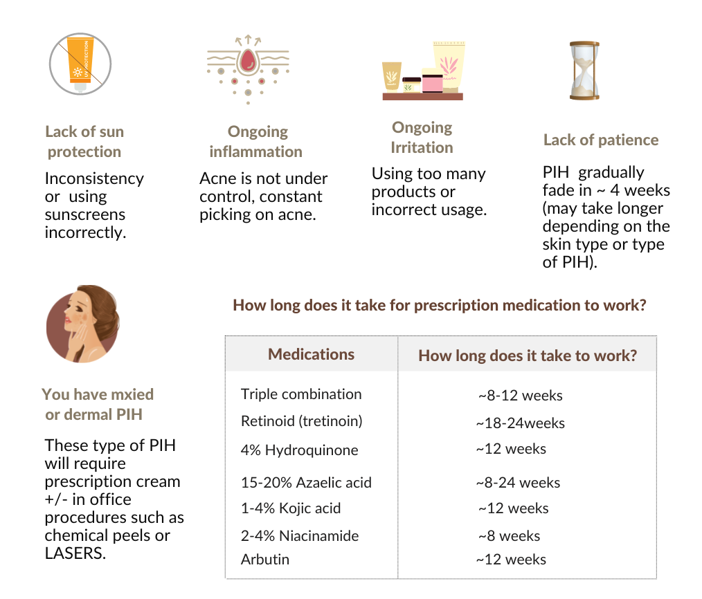 Dark spots post acne | Dr Naphisabet Wanniang